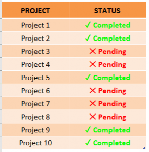 Create Custom Symbols in Excel based on Numbers | MyExcelOnline