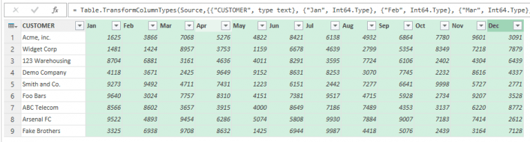 Unpivot Data Using Excel Power Query Myexcelonline 9526