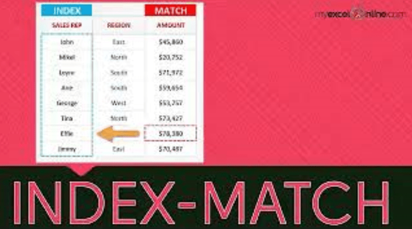 INDEX-MATCH Maximum Sales | Free Microsoft Excel Tutorials