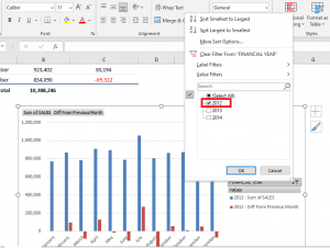 Excel Chart Month on Month Comparison | MyExcelOnline