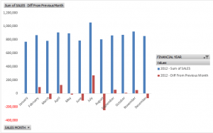 Excel Chart Month on Month Comparison | MyExcelOnline