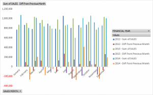 Excel Chart Month on Month Comparison | MyExcelOnline