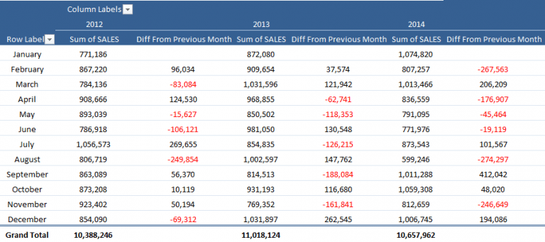 Excel Chart Month on Month Comparison | MyExcelOnline