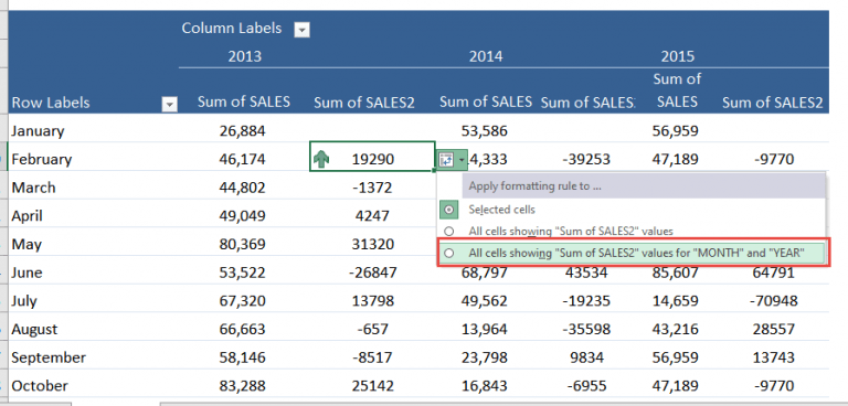 Icon Sets In A Pivot Table | MyExcelOnline