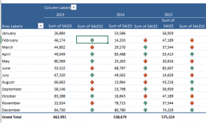 Icon Sets In A Pivot Table | MyExcelOnline