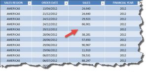 Sum VS Count in Pivot Table | MyExcelOnline