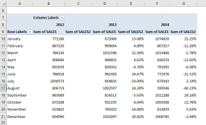 Calculate Difference between Two Pivot Tables | MyExcelOnline