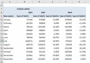 Calculate Difference between Two Pivot Tables | MyExcelOnline