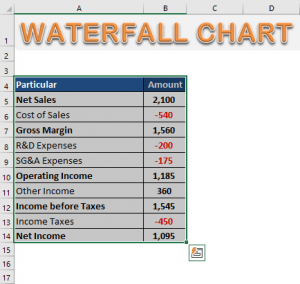 Create an Excel 2016 Waterfall Chart | MyExcelOnline
