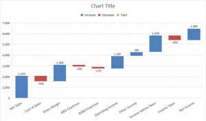 Create an Excel 2016 Waterfall Chart | MyExcelOnline