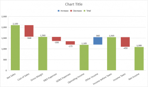 Create an Excel 2016 Waterfall Chart | MyExcelOnline
