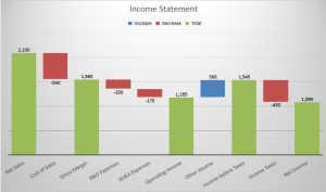 Create an Excel 2016 Waterfall Chart | MyExcelOnline