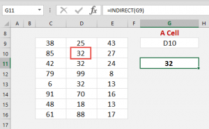 INDIRECT Function in Excel | MyExcelOnline