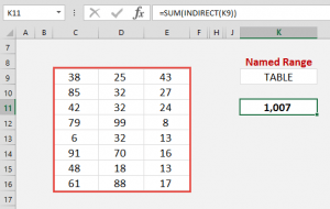 INDIRECT Function in Excel | MyExcelOnline