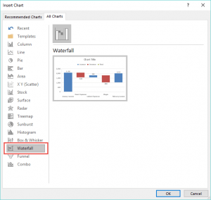 Create an Excel 2016 Waterfall Chart | MyExcelOnline