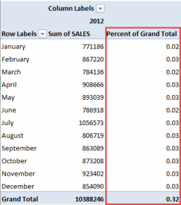 Excel Formula to Calculate Percentage of Grand Total