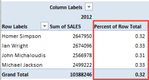 Excel Pivot Table Percentage of Row Total | MyExcelOnline