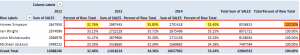 Excel Pivot Table Percentage of Row Total | MyExcelOnline