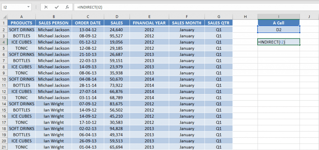 Excel Indirect Function Myexcelonline 