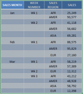 Create an Excel Sunburst Chart With Excel 2016 | MyExcelOnline