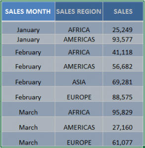 Create a Treemap Chart With Excel 2016 | MyExcelOnline