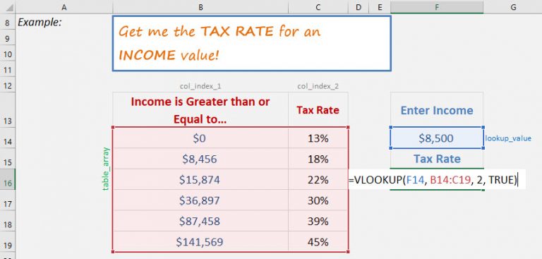 VLOOKUP Approximate Match | MyExcelOnline