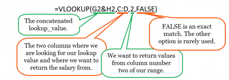 Excel VLOOKUP multiple criteria | MyExcelOnline