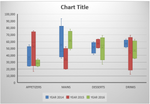Create a Box and Whisker Excel 2016 | MyExcelOnline