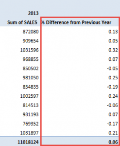 Show The Percent of Difference From Previous Years With Excel Pivot ...
