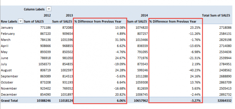 Show The Percent of Difference From Previous Years With Excel Pivot ...