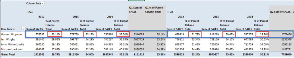Show The Percent of Parent Column Total With Excel Pivot Tables | MyExcelOnline
