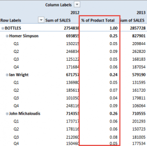 Show The Percent of Parent Total With Excel Pivot Tables | MyExcelOnline