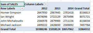 Add Percentage to Pivot Table | MyExcelOnline