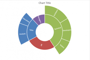 Create an Excel Sunburst Chart With Excel 2016 | MyExcelOnline
