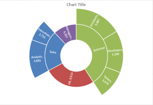 Create an Excel Sunburst Chart With Excel 2016 | MyExcelOnline