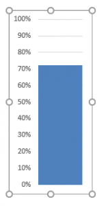 Thermometer Excel Chart | MyExcelOnline