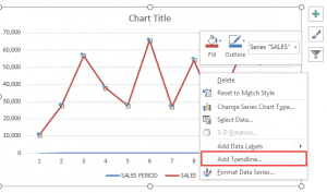 How to add Trendline in Excel Charts | MyExcelOnline