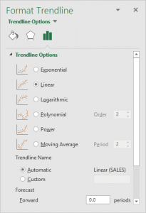 How to add Trendline in Excel Charts | MyExcelOnline