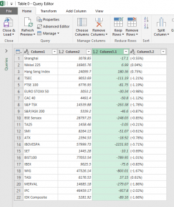 Import Web Data Using Power Query | MyExcelOnline