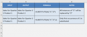 Add Comma in Excel between Names with SUBSTITUTE Formula