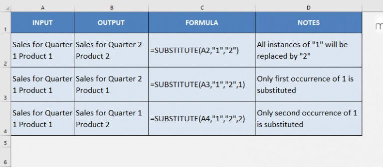 Add Comma In Excel Between Names With Substitute Formula