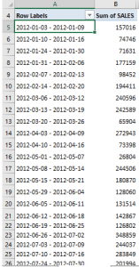 Group Sales by Weeks With Excel Pivot Tables | MyExcelOnline