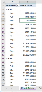 Group Dates in Pivot Table by Month