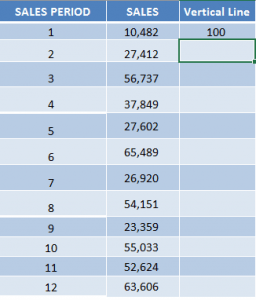 Add Vertical Date Line Excel Chart | MyExcelOnline