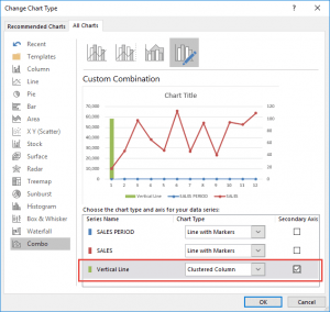 Add Vertical Date Line Excel Chart | MyExcelOnline