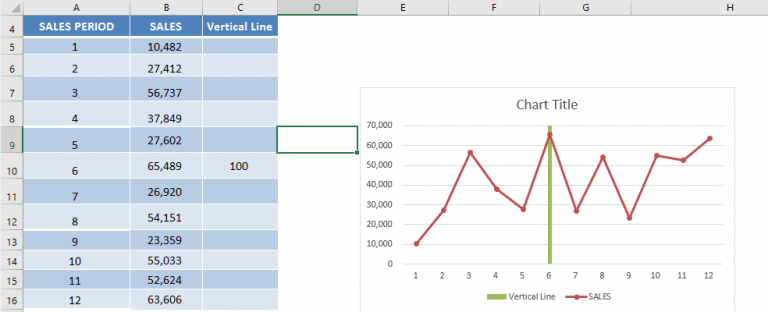 Add Vertical Date Line Excel Chart Myexcelonline