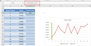 Add Vertical Date Line Excel Chart | MyExcelOnline