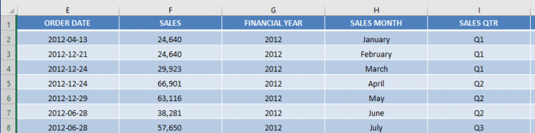 Quick Reports Using Excel Custom Views | MyExcelOnline Quick Reports Using Excel Custom Views | MyExcelOnline