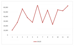Add Vertical Date Line Excel Chart | MyExcelOnline