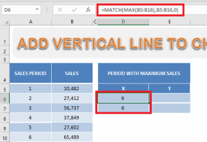 Add Vertical Date Line Excel Chart | MyExcelOnline
